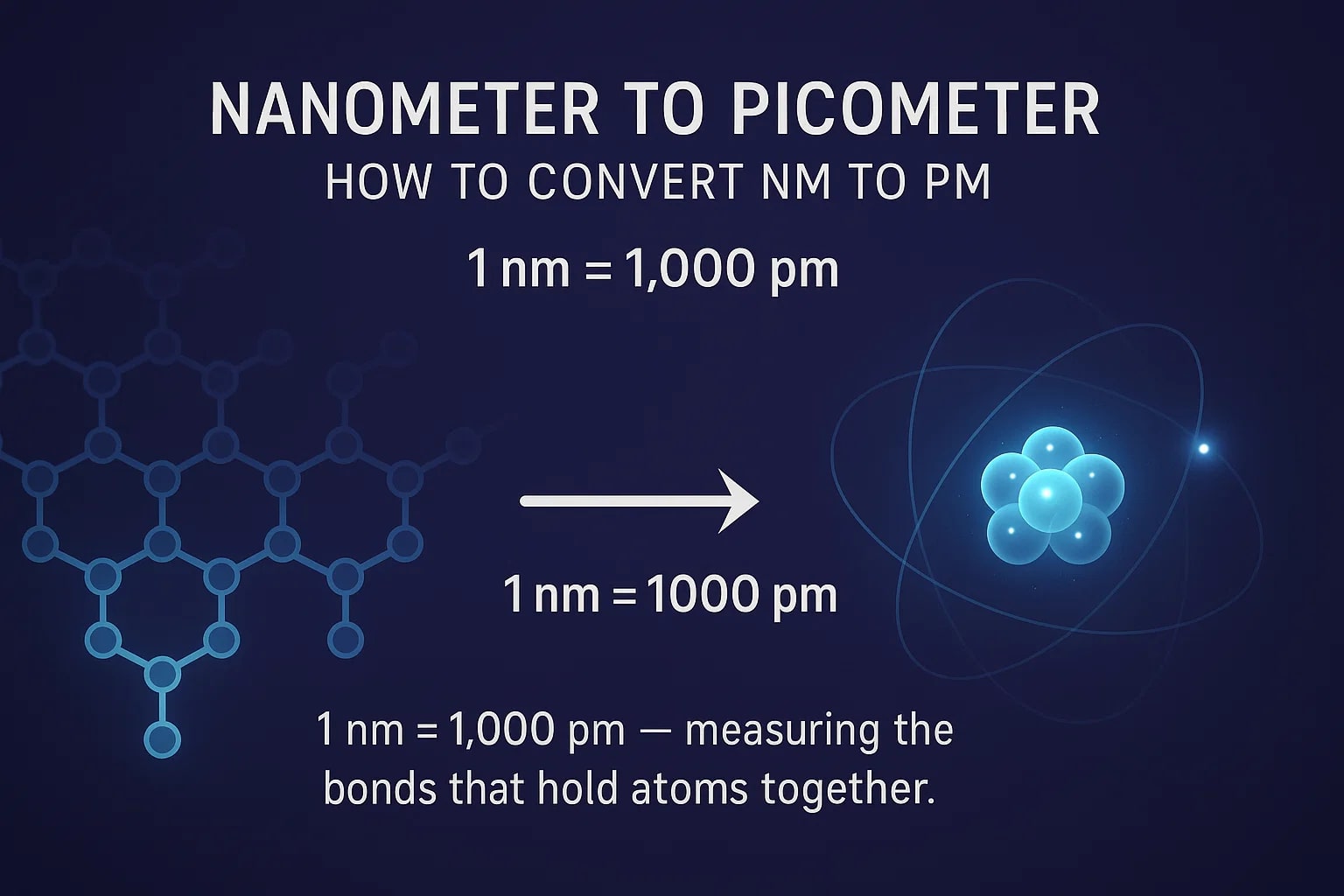 Convertidor de Nanómetros a Picómetros - JetCalculator