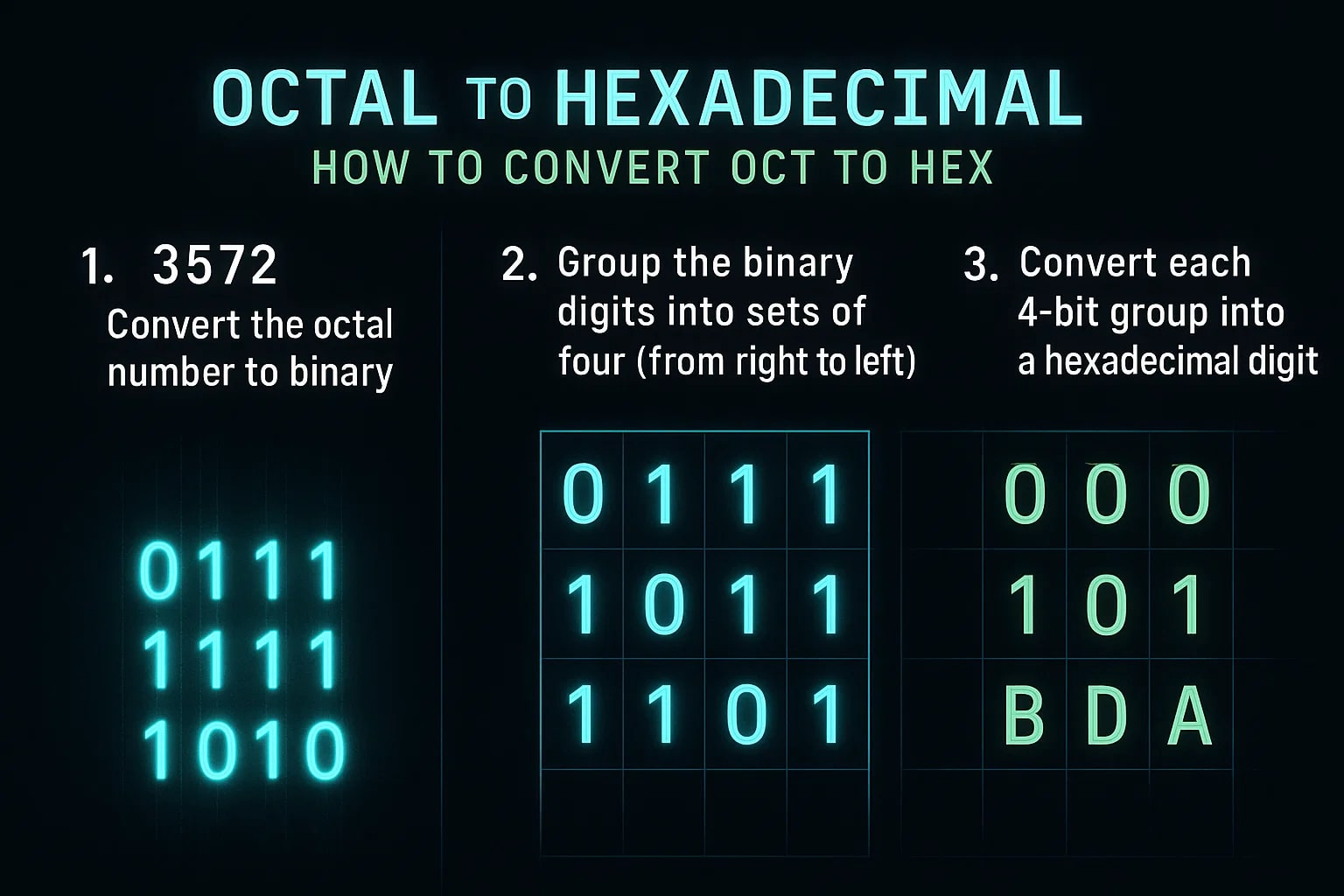 Convertidor de octal a hexadecimal - JetCalculator