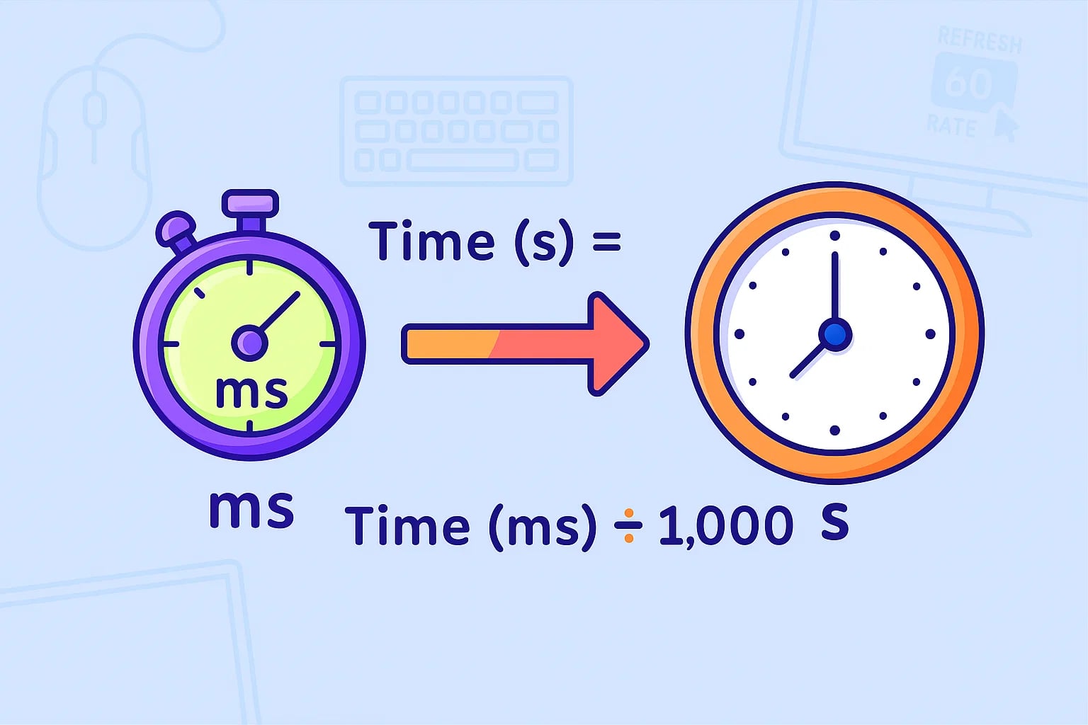 Conversor de Milisegundos a Segundos - JetCalculator